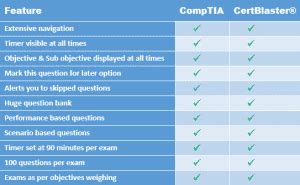 Network Plus Practice Tests CertBlaster