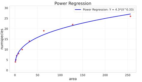 Useful Nonlinear Models In Python Juliano Garcia