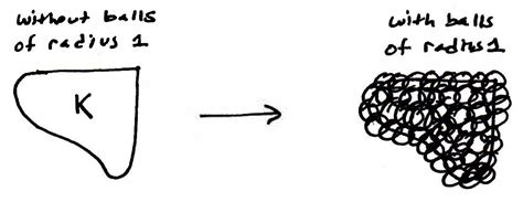 11 Compact Sets Real Analysis