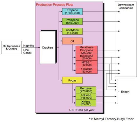 Alarm Rationalization For Improving Safety Yokogawa Electric Corporation