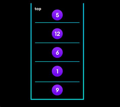 Tree Traversal Inorder Preorder And Postorder Learn Dsa