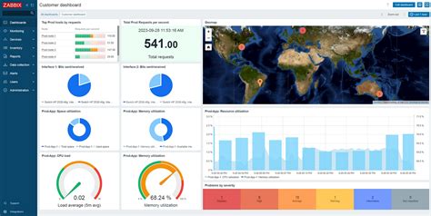 Zabbix Screenshots