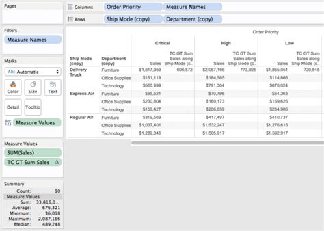 LOD Expressions And Separate Custom Grand Totals For Rows And Columns Drawing With Numbers