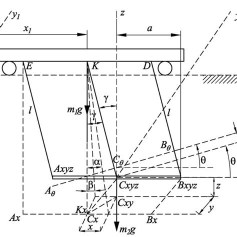 Сomputational Scheme For The Transportation Of The Beam Ab By Traverse