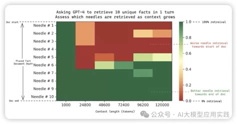 深入解读rag与超长上下文llm之争！ Csdn博客