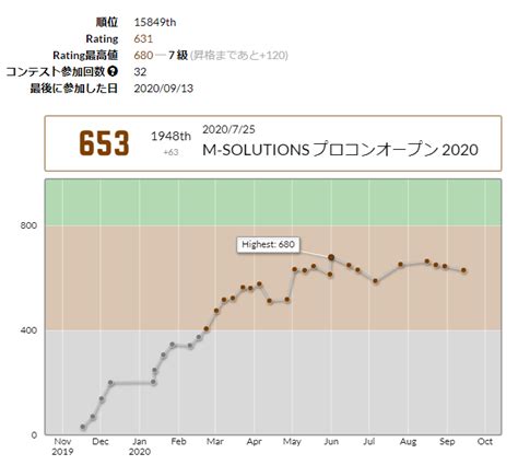 atcoder beginner contest 178 ／ python プログラミングと為替の素人さん。