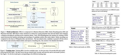 Multilingual End To End Entity Linking By Cherifa Bochra Soltani