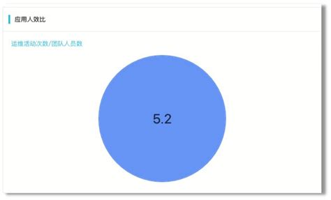 Sreworks云原生数智运维工程实践 Sreworks 介绍篇 基于elasticsearch 生长的sreworks 数据化运维体系（下