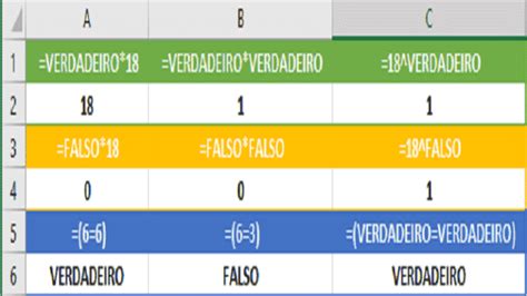 Como usar as funções VERDADEIRO e FALSO no Excel Engenheira do Excel