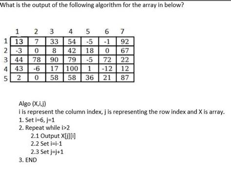 Solved What Is The Output Of The Following Algorithm For The Chegg