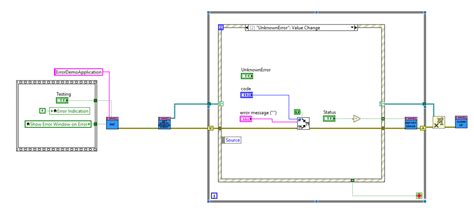 Global And Local Error Handling Novator Solutions