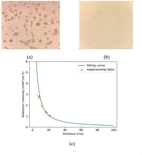 Figure 18 From Design Of Uvc Surface Disinfection Robot With Coverage