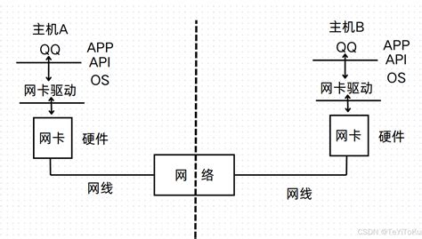 笔记整理—linux网络部分（1）基础网络常用名词与知识 Ew帮帮网