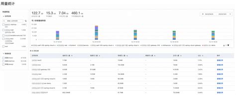 如何查看应用监控可观测数据量 应用实时监控服务 Arms 阿里云帮助中心