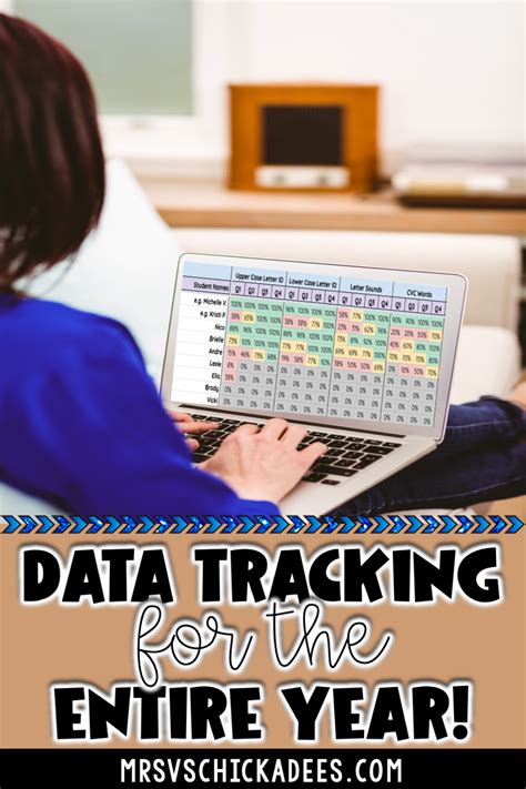 The Who What When Where Why Of Progress Monitoring Artofit