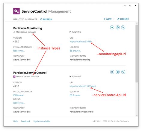 Measuring System Throughput With Servicecontrol Data • Nservicebus