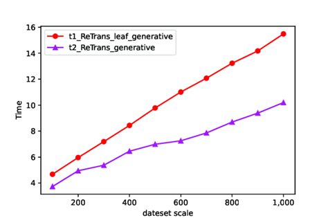 The Efficiency Of Source Code Semantic Extraction Color Print