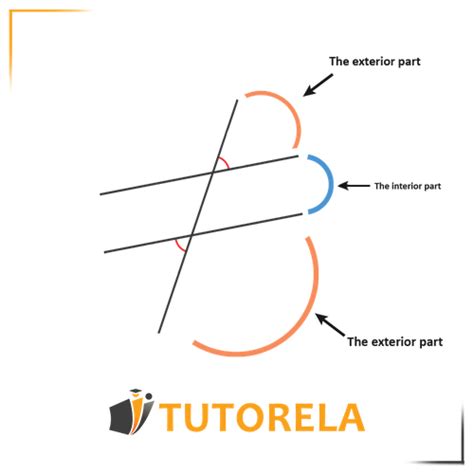 Alternate Interior Angles Tutorela