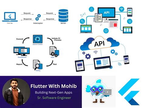 abdul m on linkedin unlocking the potential of flutter development