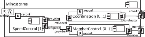 Figure 1 From Safe Deployment For Reconfigurable Cyber Physical Systems
