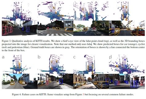 【论文阅读】《pointpillars Fast Encoders For Object Detection From Point