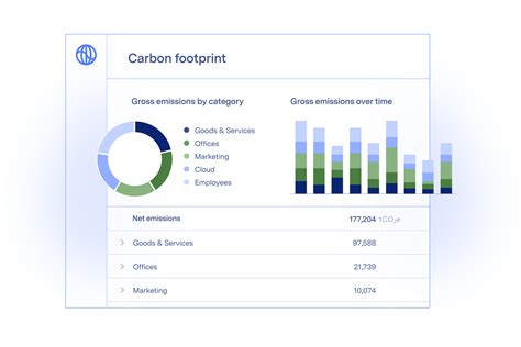 Prepare For Cdp Reporting Requirements Watershed Prepare For Cdp Reporting Requirements Watershed