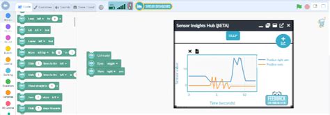 introducing marty s sensor dashboard unlocking the power of data
