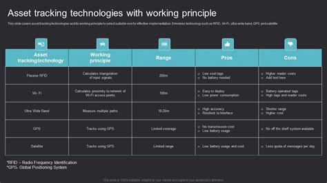 Asset Tracking Technologies Maximizing Efficiency With Asset Tracking Solutions Themes Pdf