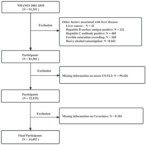 Trends In Oxidative Balance Score And Prevalence Of Metabolic Dysfunction Associated Steatotic