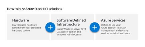 Azure Stack HCI New Member Of The Azure Family Thomas Maurer