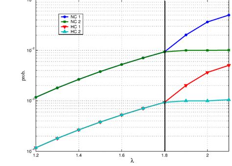Dual Operation Mode Download Scientific Diagram