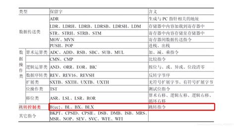 m0 体系结构与指令系统简介 csdn博客