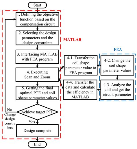 Applied Sciences Free Full Text Effective Scheme For Inductive