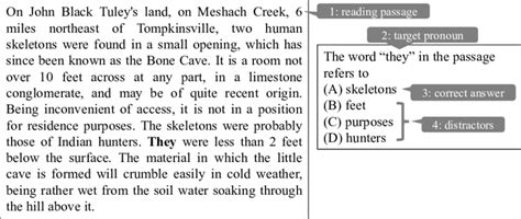 Example Of Pronoun Reference Question Download Scientific Diagram