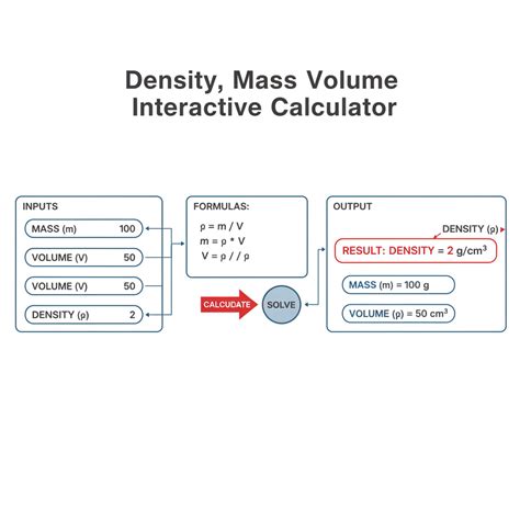 Density Mass Volume Interactive Calculator Firgelli