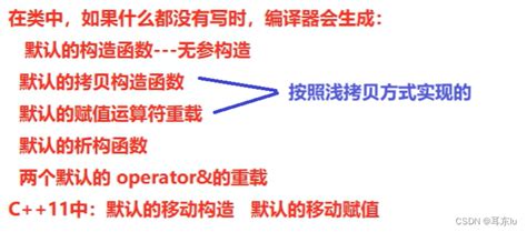 笔试强训day11假定有类ab有相应的构造函数定义能正确执行 Csdn博客