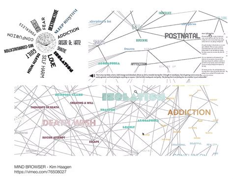 Speech Visualization Inspirations Pdf Speech Visualization Inspirations Pdf