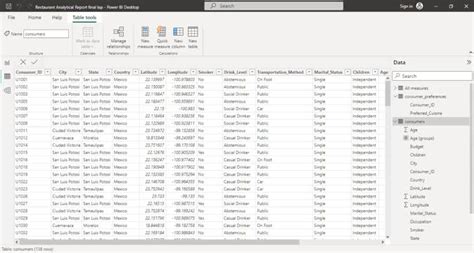 Olivia Muorah On Linkedin Powerbi Datavisualization Dataanalysis