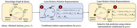Foundation Models In Graph And Geometric Deep Learning Towards Data Science