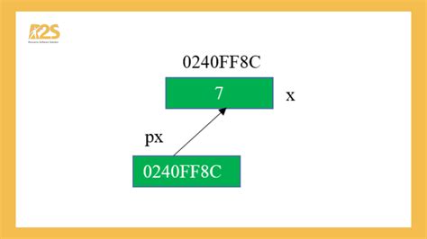 Con Trỏ Trong C Là Gì Tìm Hiểu A Z R2s Academy Con Trỏ Trong C Là Gì Tìm Hiểu A Z R2s Academy