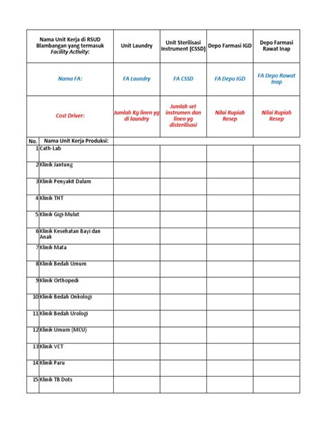 Tabel Cost Driver Pdf