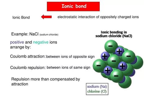 PPT Ionic Bond PowerPoint Presentation Free Download ID