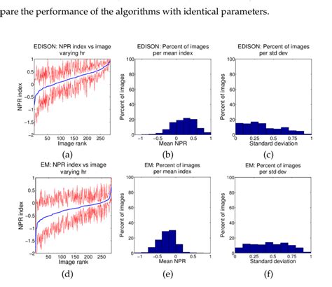 10 mean npr indices achieved on individual images over the parameter