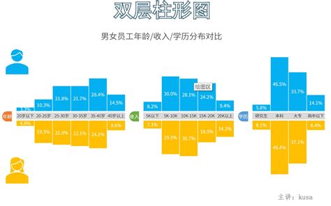 Excel可视化｜多维度多指标数据对比，个性化双层柱形图精彩呈现！哔哩哔哩bilibili