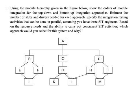 Solved 1 Using The Module Hierarchy Given In The Figure