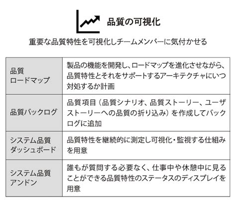 パターンqa To Aqによる Agile Quality（アジャイル品質）への変革と事例｜実績・強み｜ソフトウェアテスト・第三者検証のベリサーブ