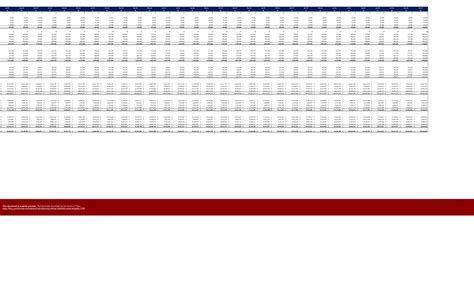Manufacturing Startup Feasibility Excel Template Excel Xls