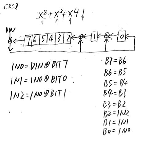 crc码计算原理：按位讲解计算过程 crc8在线计算 csdn博客