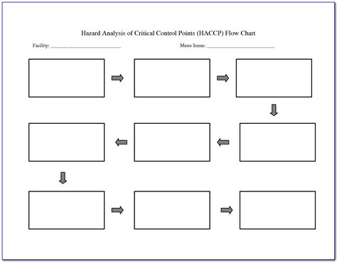 Free Blank Process Flow Chart Template For Word Prosecution2012