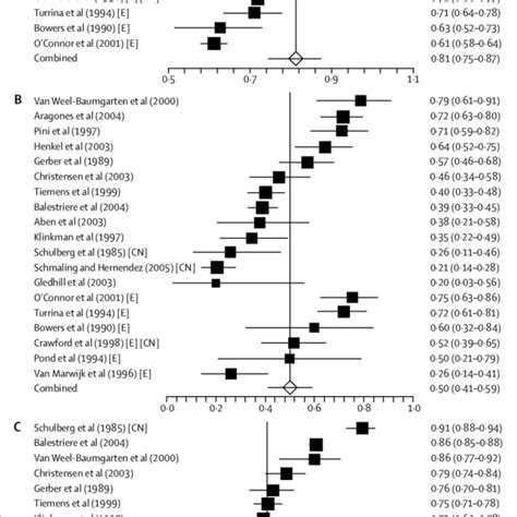 Meta Analytic Specificity Of Unassisted Diagnosis Of Depression In